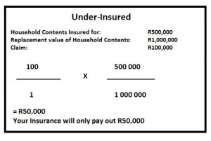 The consequences of being under-insured – Paragon Assessors