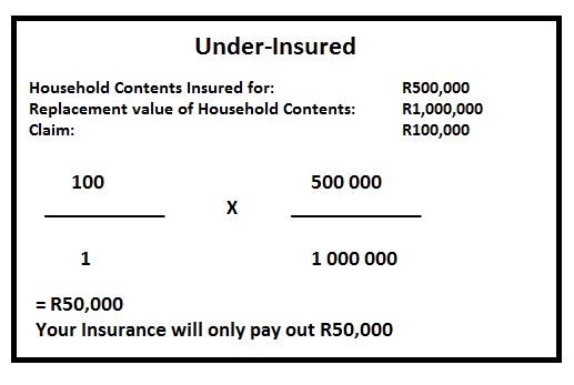 The consequences of being under-insured – Paragon Assessors